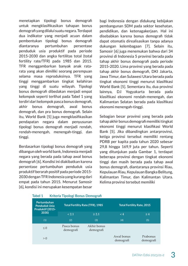 Bonus_Demografi_dan_Visi_Indonesia Emas_2045.pdf
