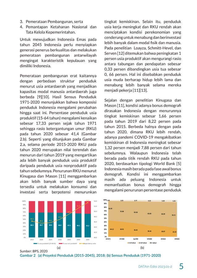 Bonus_Demografi_dan_Visi_Indonesia Emas_2045.pdf