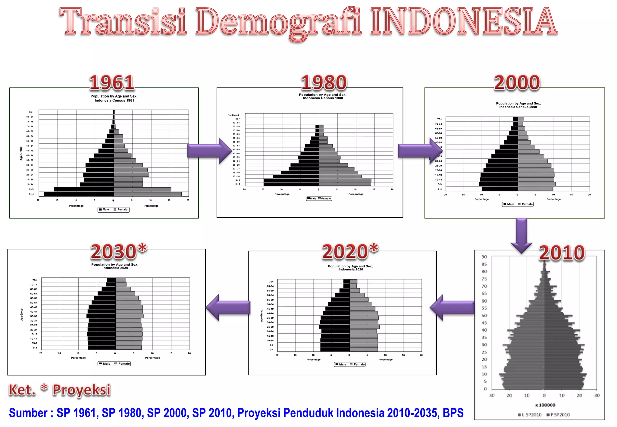 Bonus demografi dari sudut pandang ketenagakerjaan (2016) | PDF