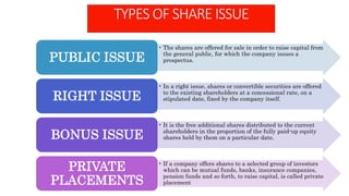 BONUS ISSUE | PPTX