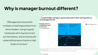 Breaking the Burnout Cycle: Empowering Managers for Excellence | PPT