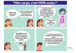 Petit livret: Mon corps, c'est MON corps !.pdf