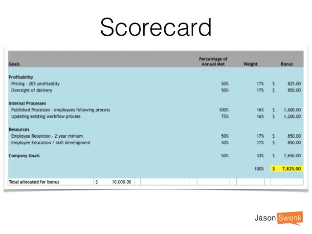 5 Key Elements of an Effective Bonus Plan