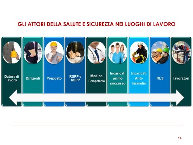 Tutela della Salute e Sicurezza nei Luoghi di Lavoro
