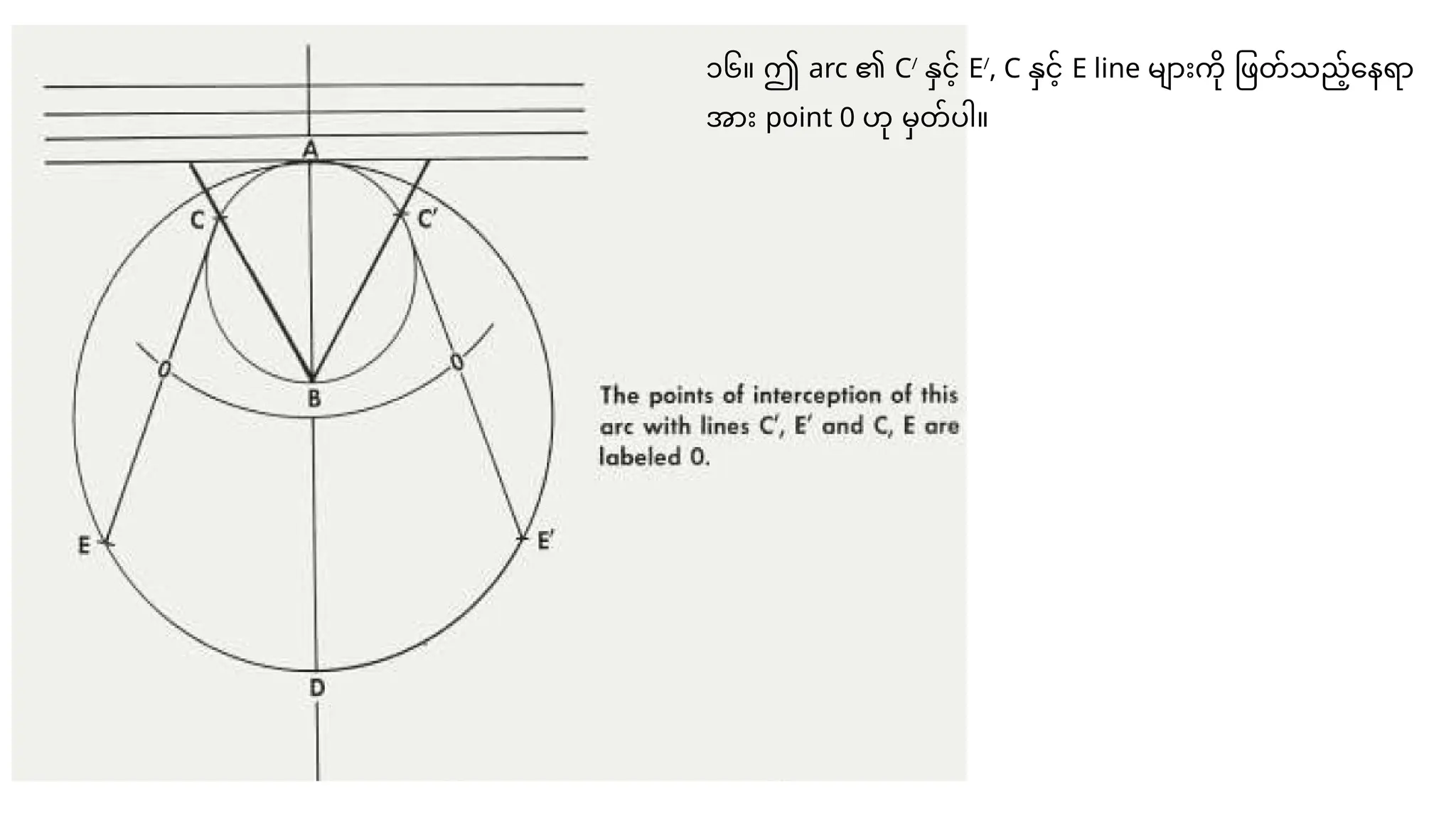 Bonwill-Hawley Chart formation in orthodontics.pptx