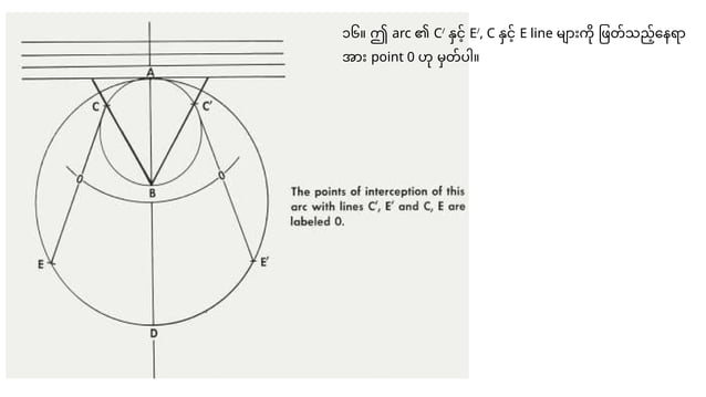 Bonwill-Hawley Chart formation in orthodontics.pptx
