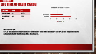 Customer satisfaction on SBI Debit card | PPTX