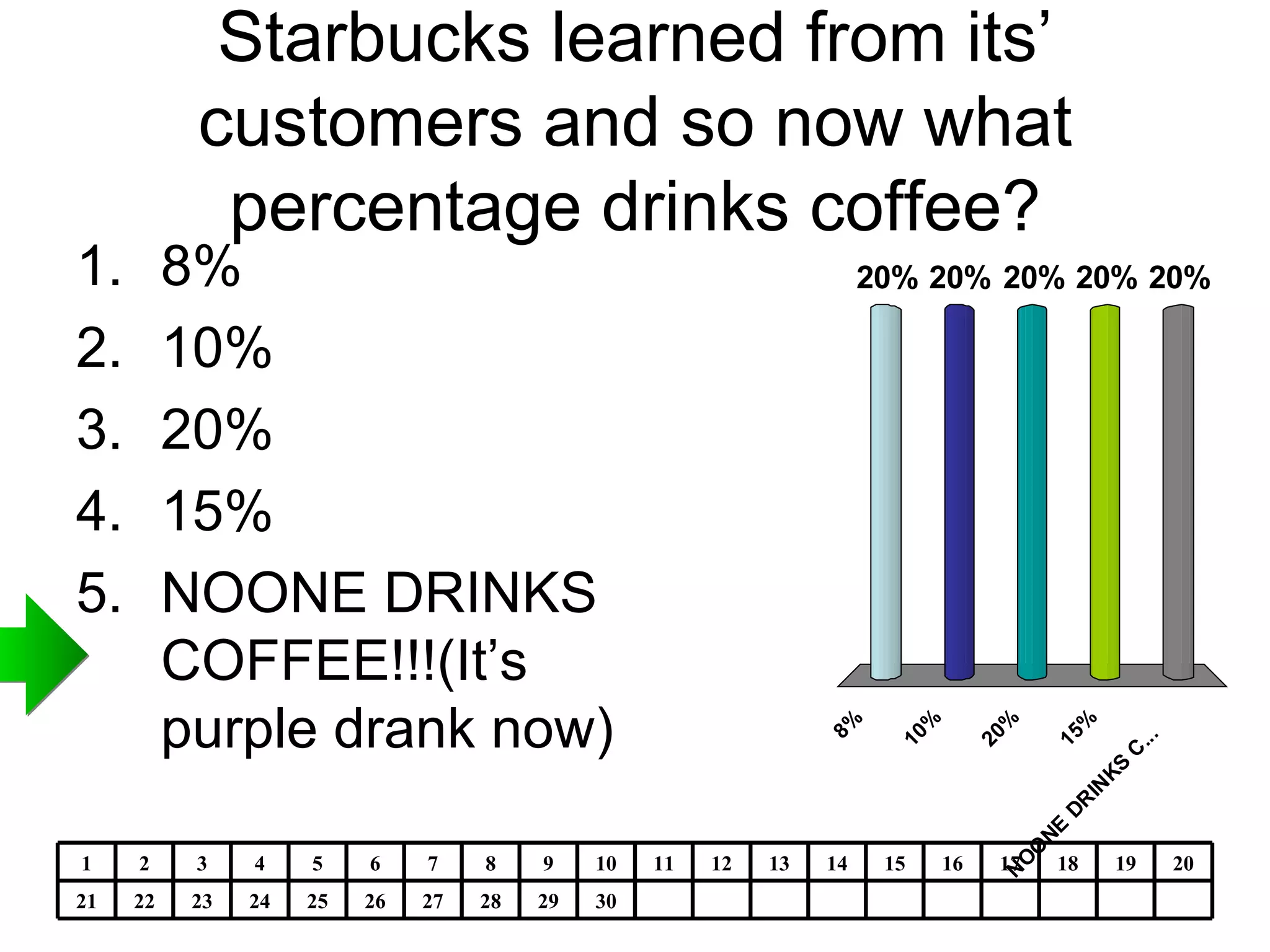 Boochie powerpoint!! | PPT | Free Download