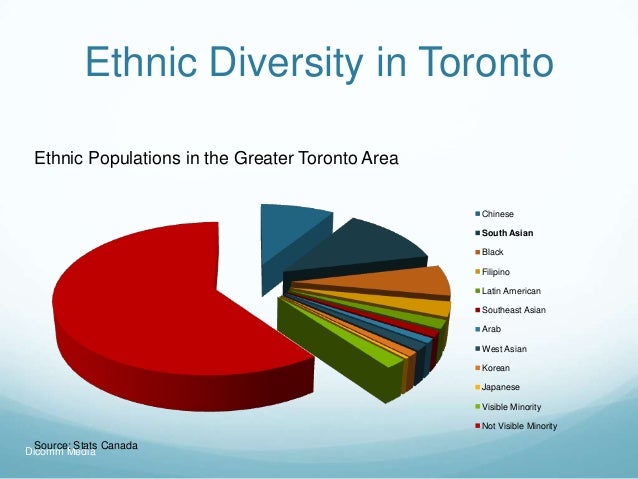 Dicomm Media Canada Media Buyer