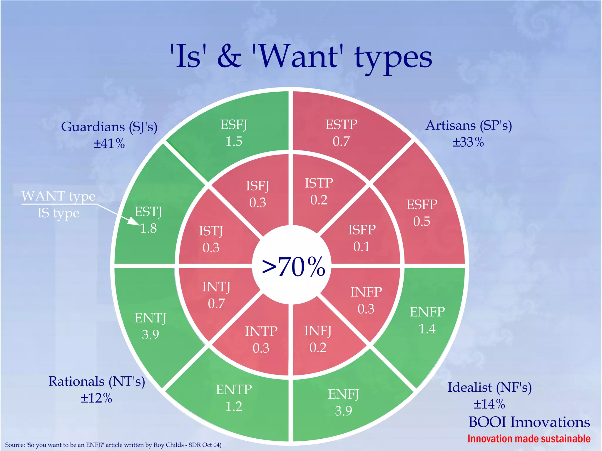 Personality driven challenges in the innovation process | PDF
