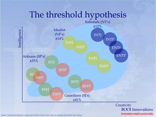 Personality driven challenges in the innovation process | PDF