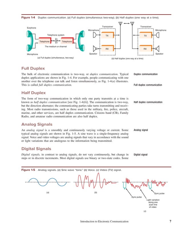 Book-1-Louis E. Frenzel jr. - Principles of electronic communication systems.pdf | Computer ...