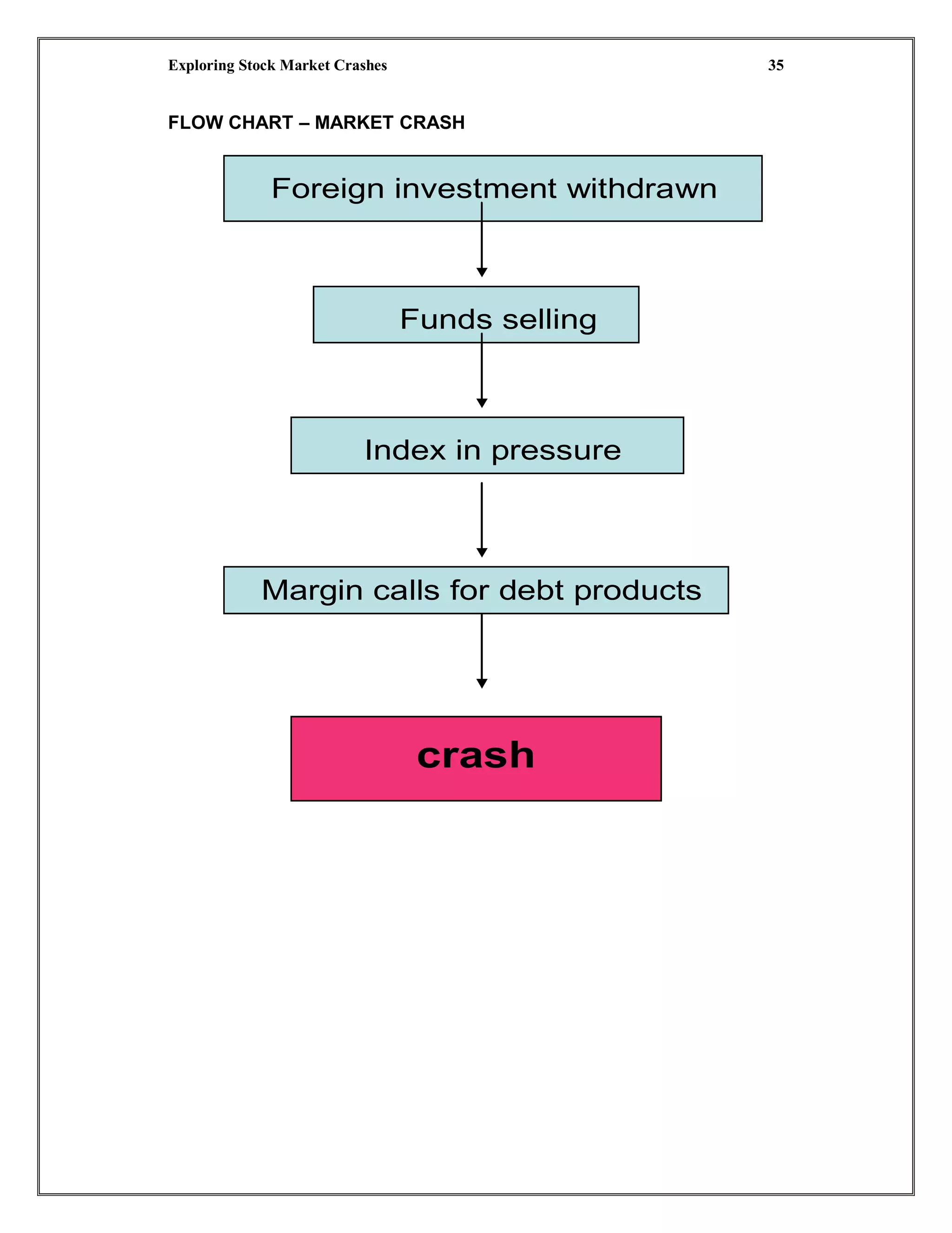 Stock Market Crashes | PDF