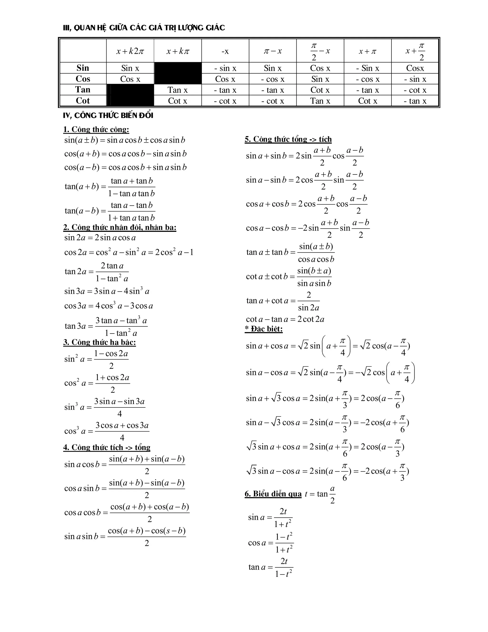 cong thuc toan hoc luong giac | PDF