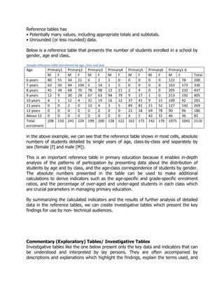 A GUIDE TO STATISTICAL REPORT WRITING | PDF