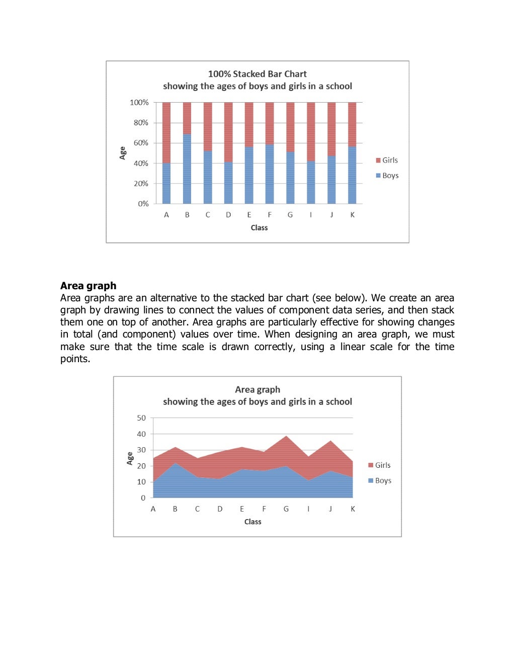 A GUIDE TO STATISTICAL REPORT WRITING