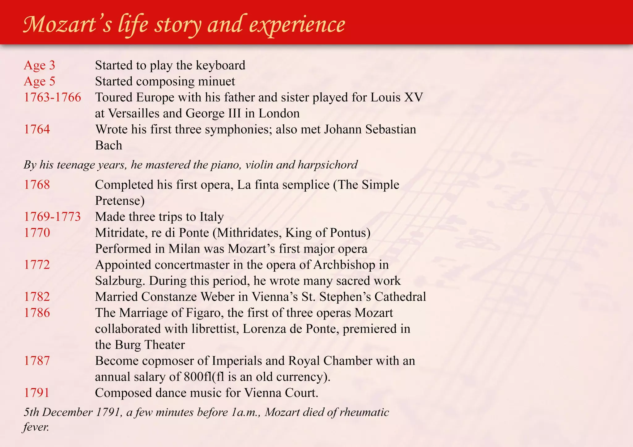 Mozart Biography | PPT