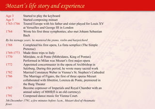 Mozart Biography | PPT