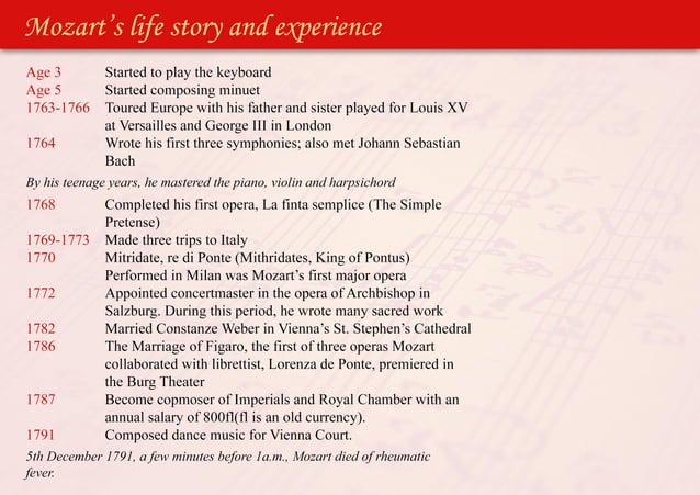 Mozart Biography | PPT