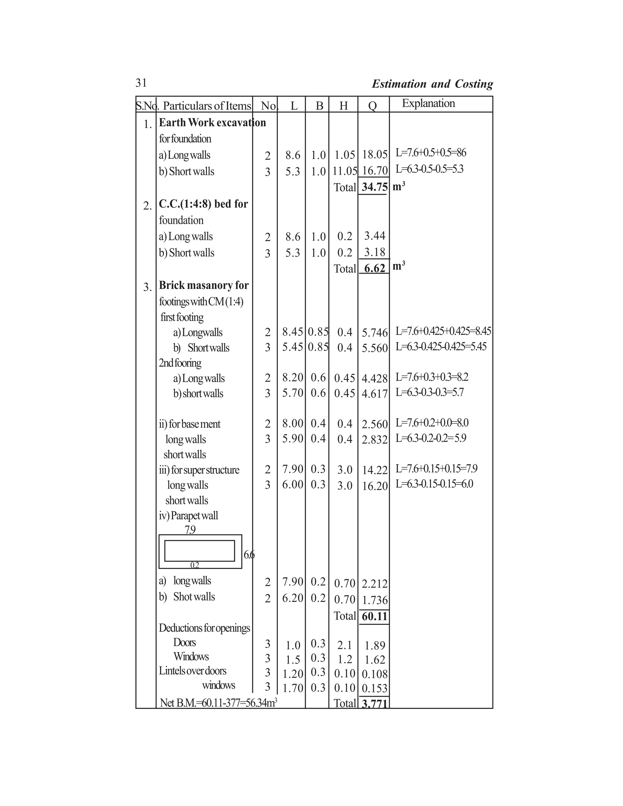 Estimation and costing book | PDF
