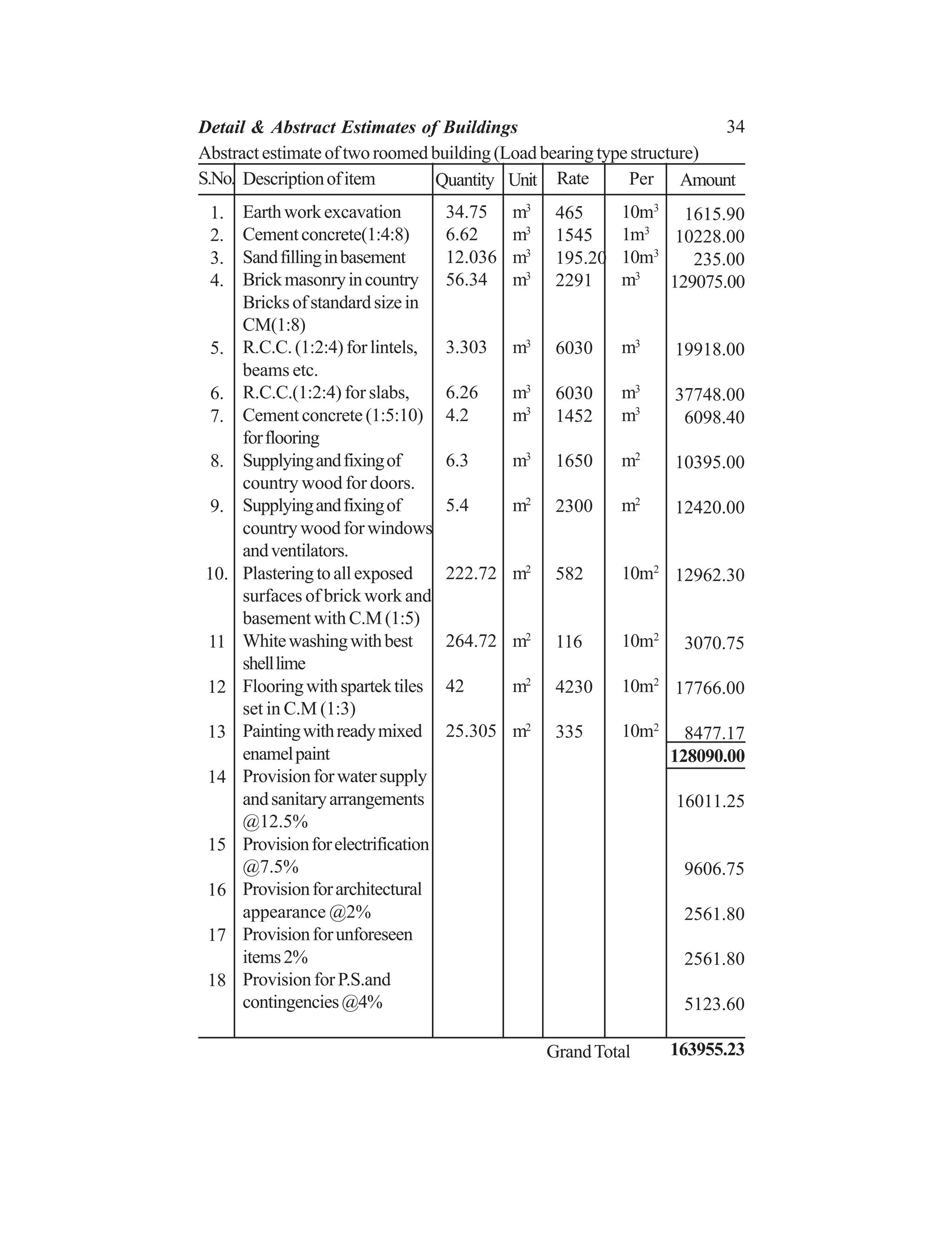 Estimation and costing book | PDF