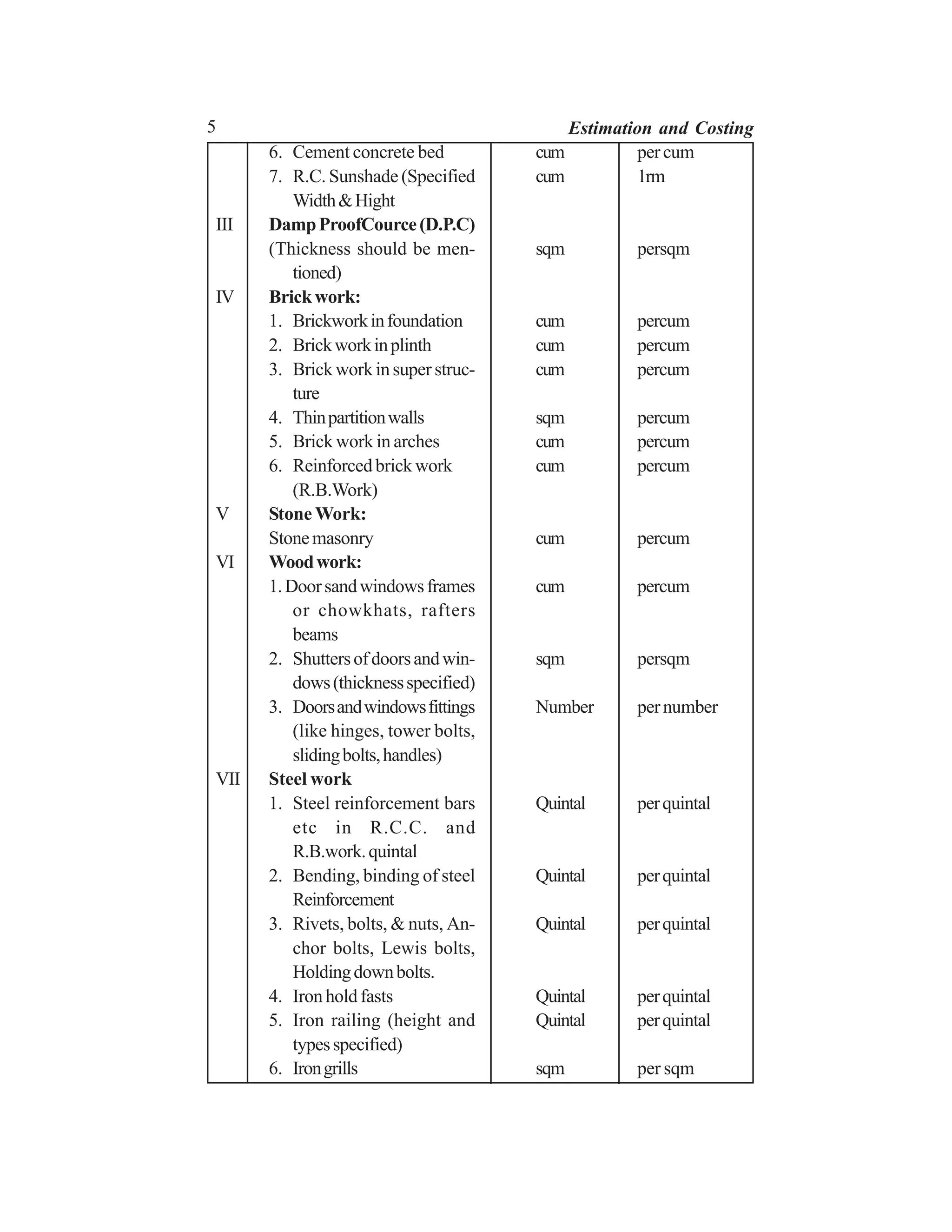 Estimation and costing book | PDF