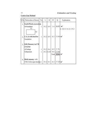Estimation and costing book | PDF