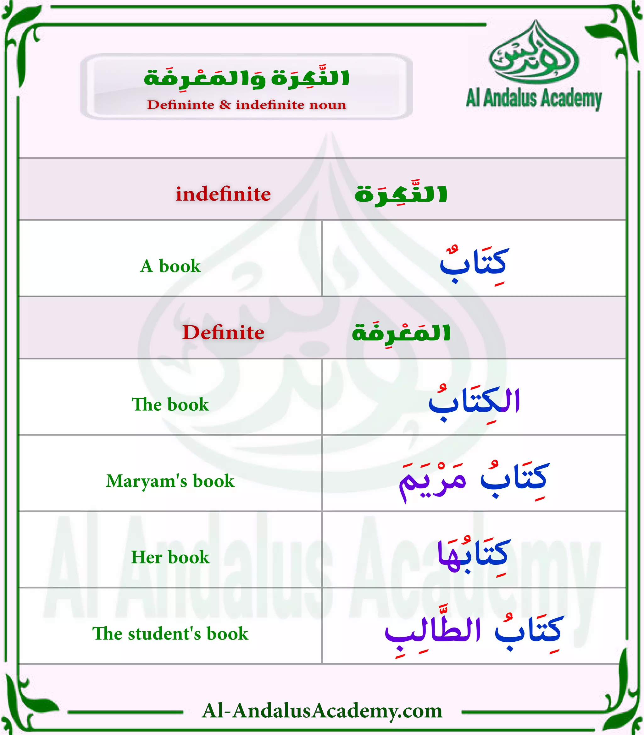 Arabic vocabularies - Book | PDF