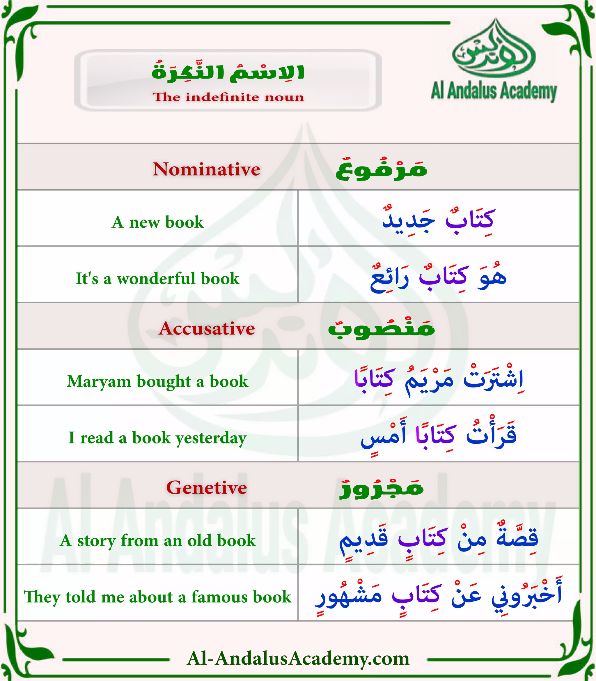 Arabic vocabularies - Book | PDF