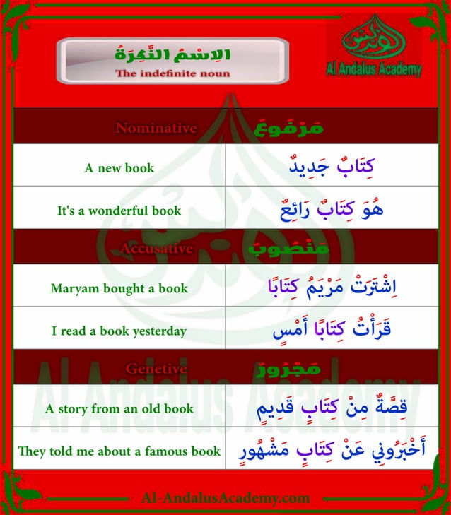Arabic vocabularies - Book | PDF