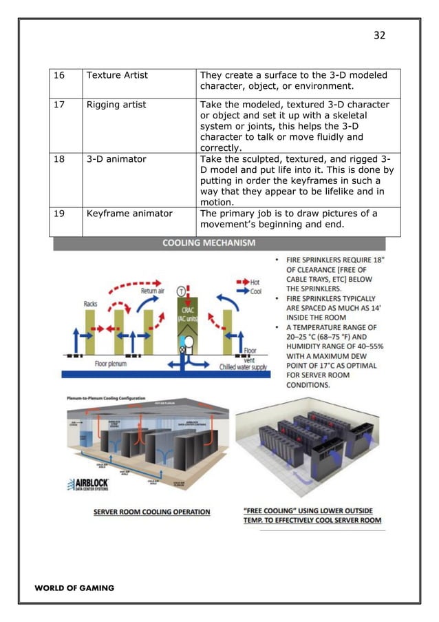 World of GAMING- The Architectural Thesis | PDF | Computer Animation ...