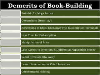 Book building-b.v.raghunandan | PPT