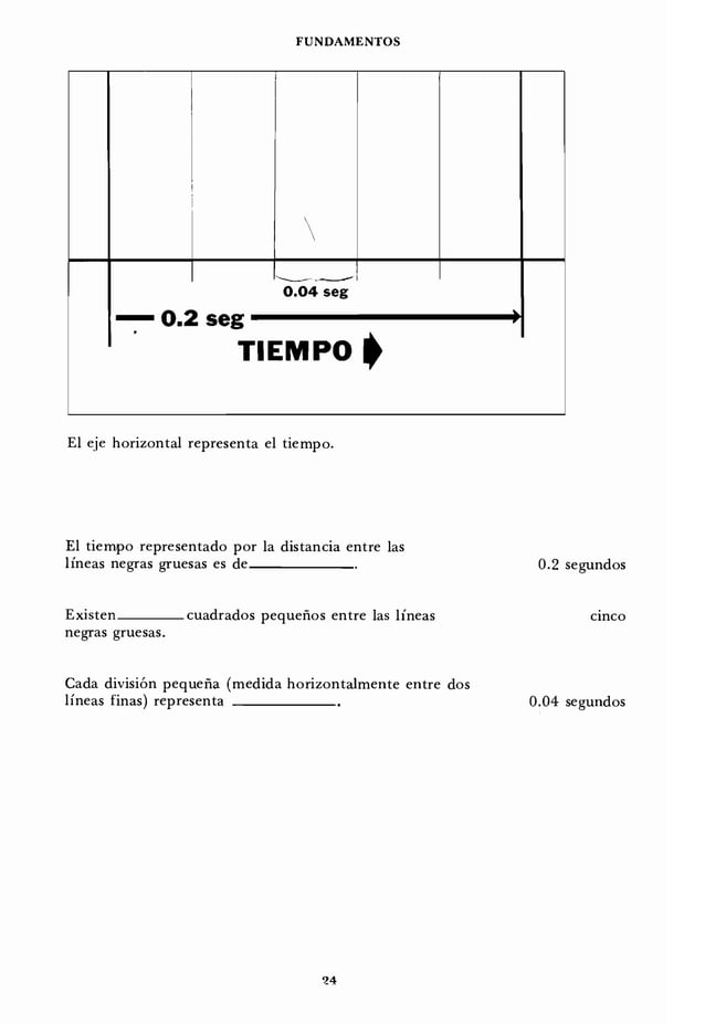 EKG DUBIN | PDF