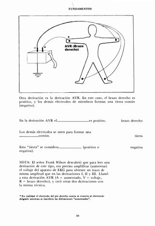 EKG DUBIN | PDF