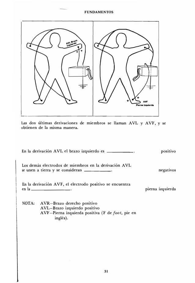 EKG DUBIN | PDF