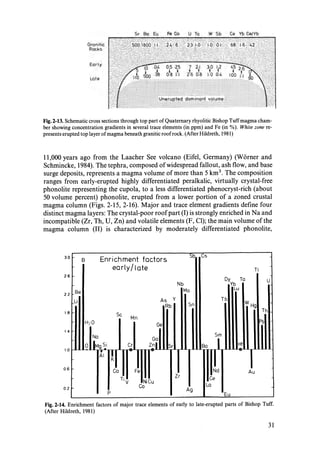 Fischer and Schminke - Pyroclastic rocks | PDF