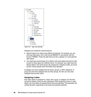 Book - IBM WTX 8.2 | PDF