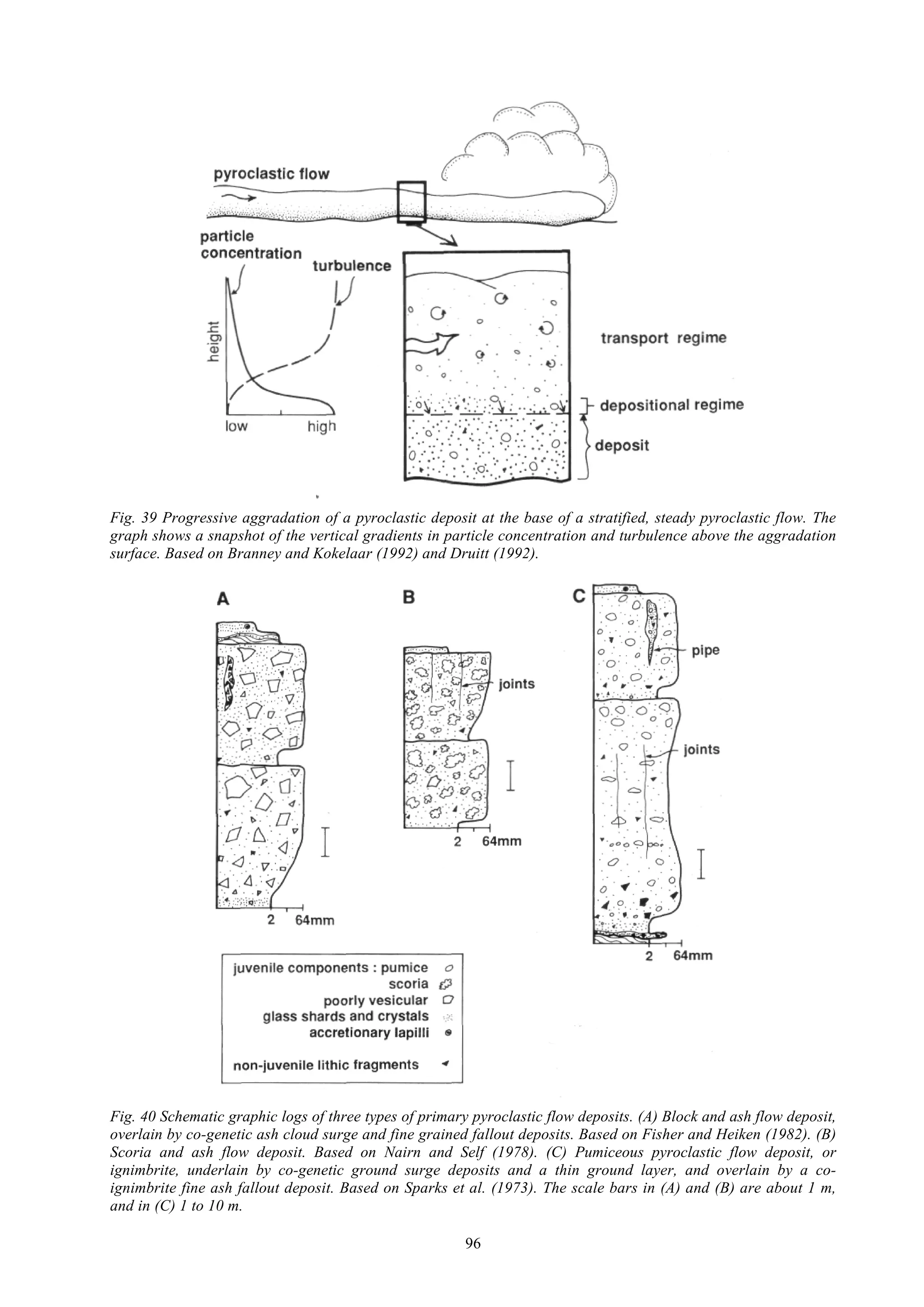 Mcphie - Volcanic Textures | PDF