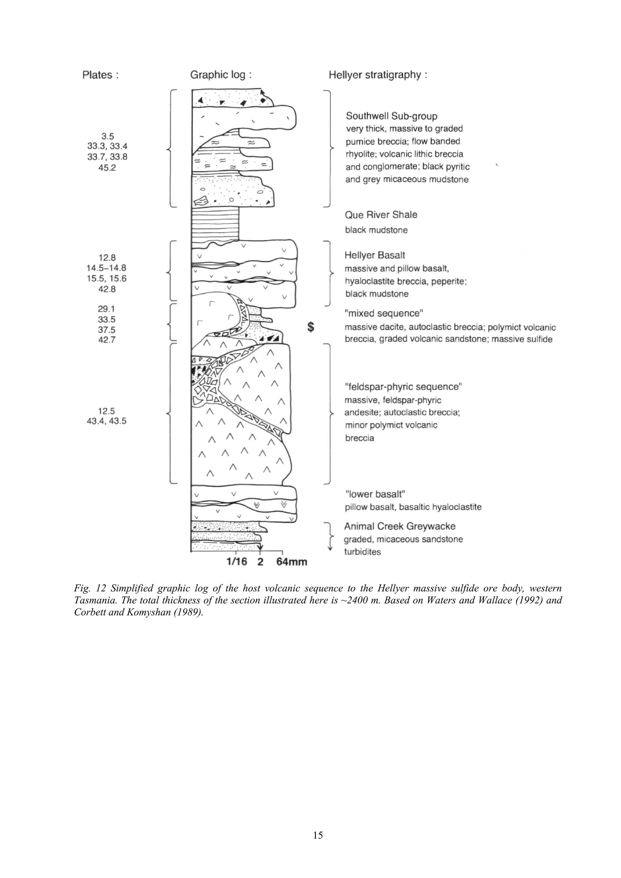 Mcphie - Volcanic Textures | PDF