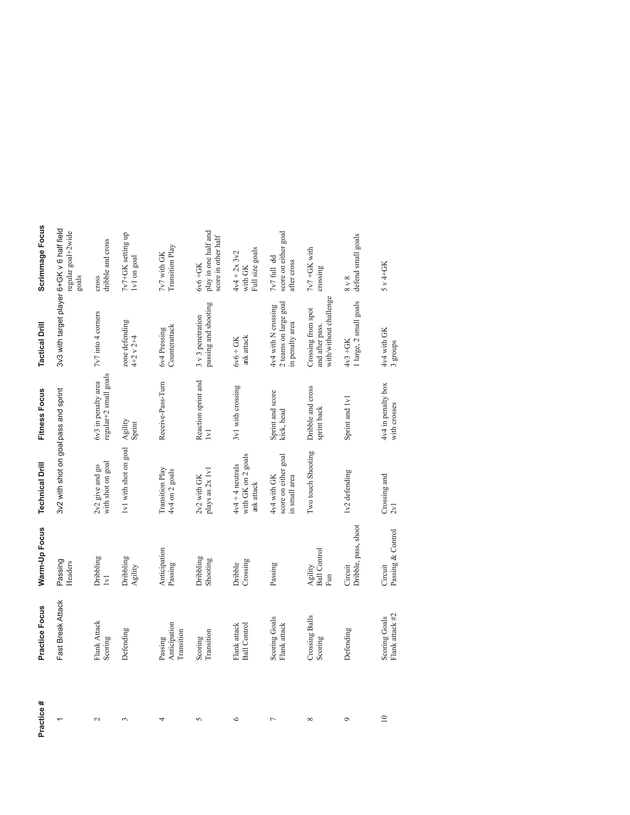 Book print & go soccer practice plans | PDF