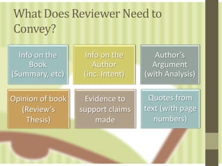 Writing a Book Review, Revised ed. | PPTX