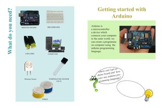Digital Compost | PDF