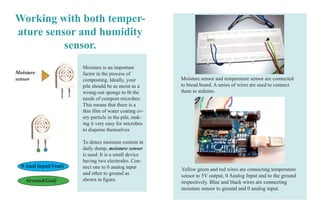 Digital Compost | PDF