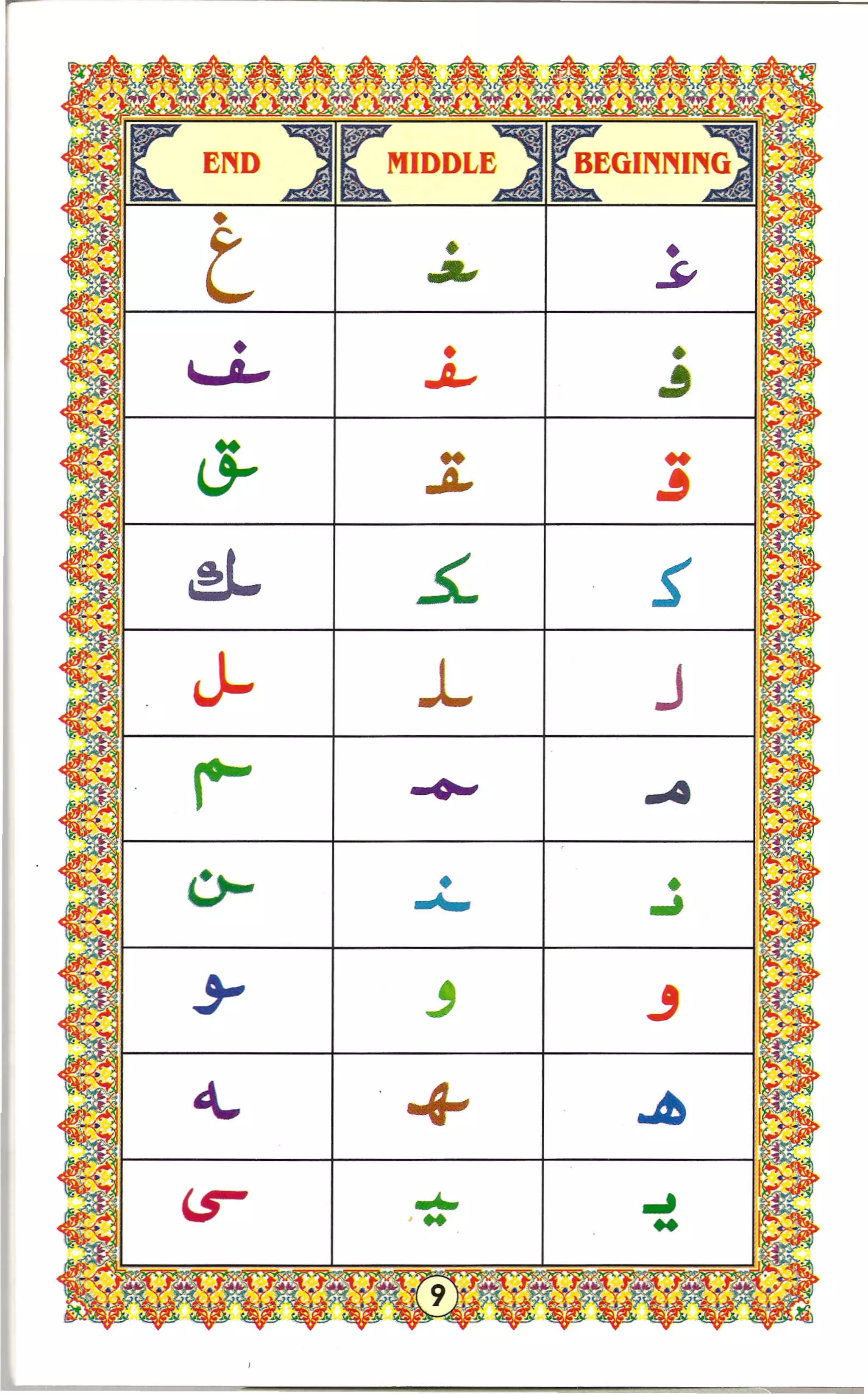 Easy Qaida learning for beginners | PDF