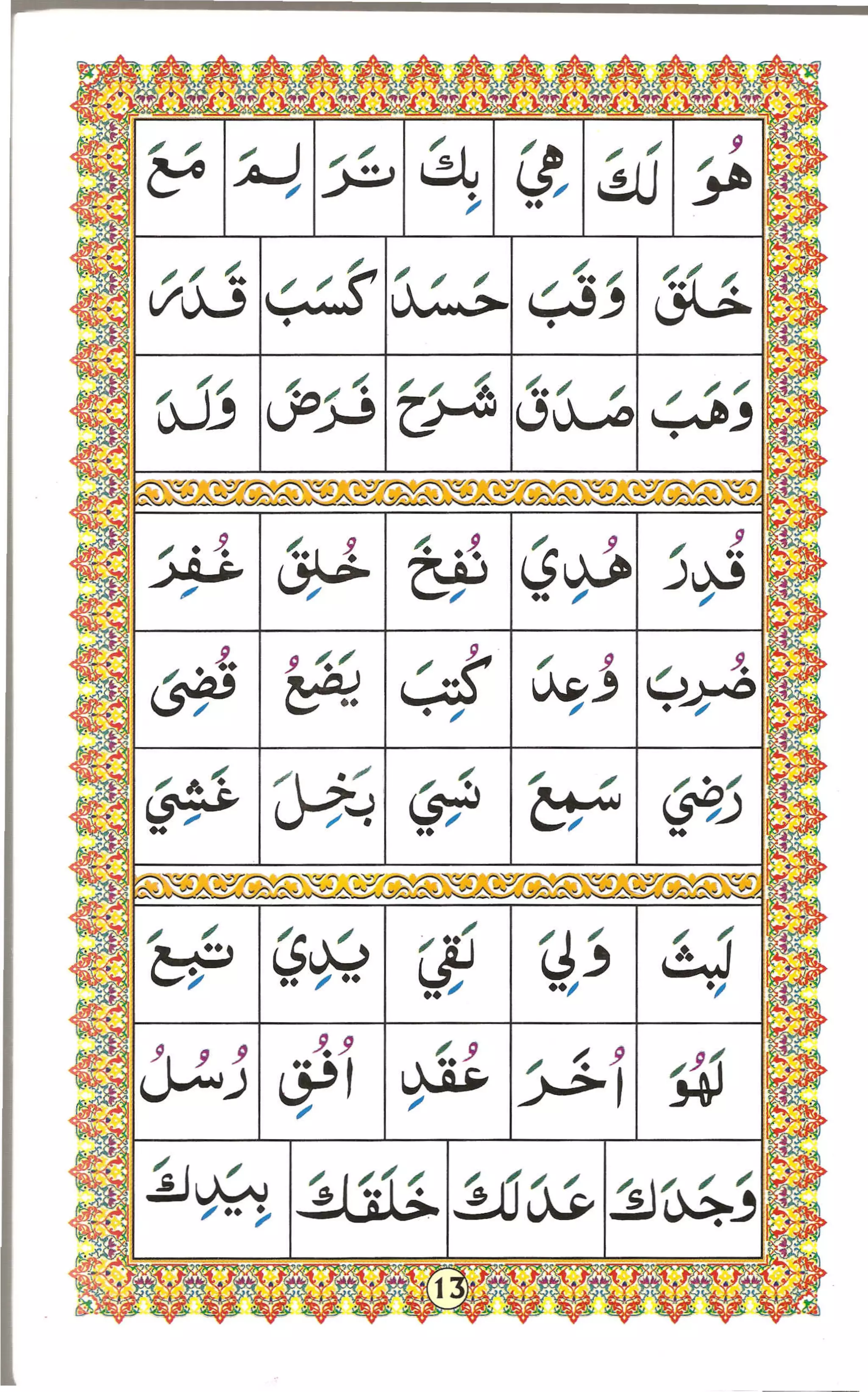 Easy Qaida learning for beginners | PDF