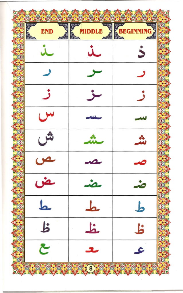 Easy Qaida learning for beginners | PDF
