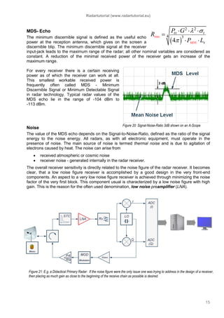 Book 1 “Radar Basics” | PDF