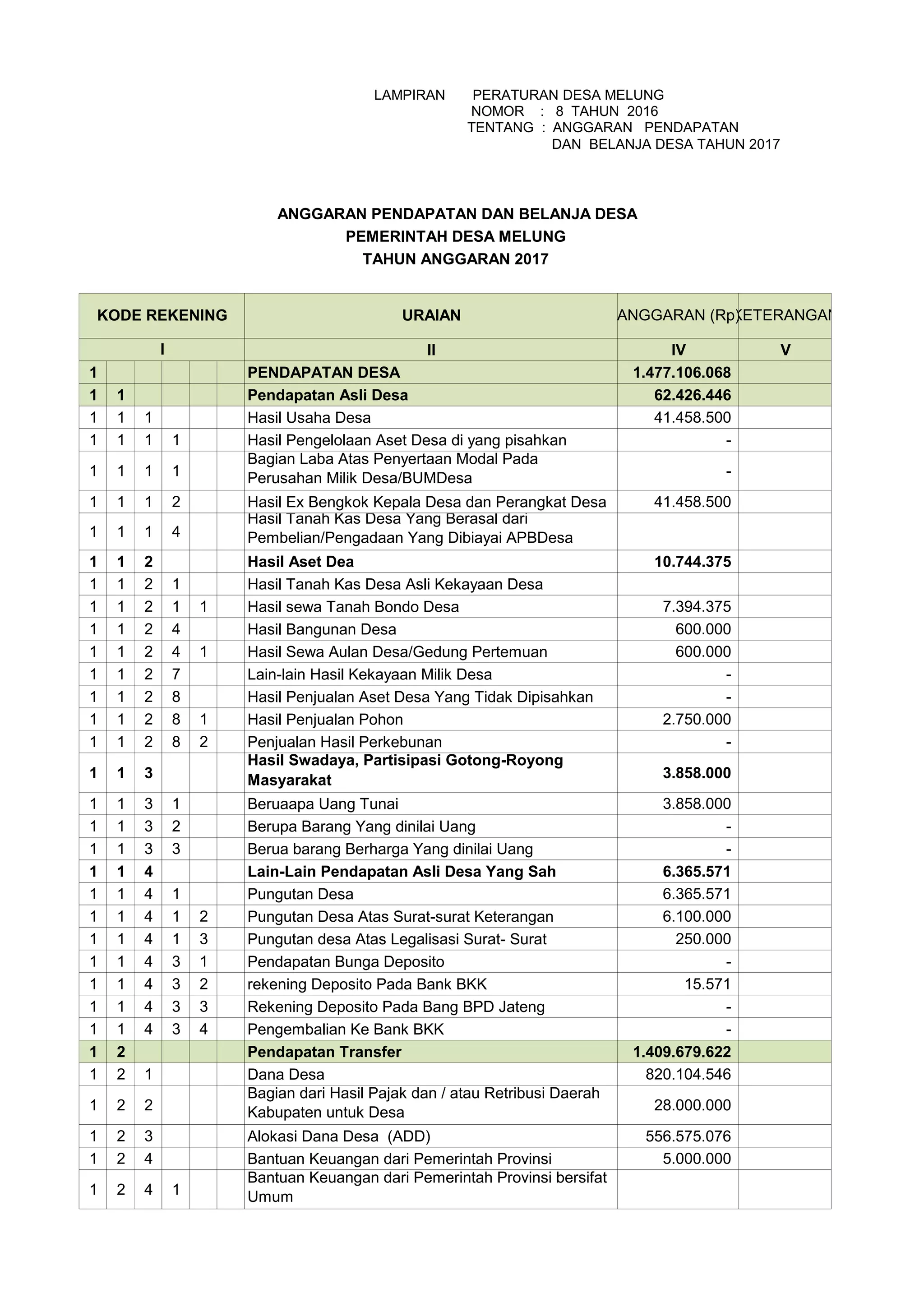 Anggaran Pendapatan dan Belanja Desa | PDF