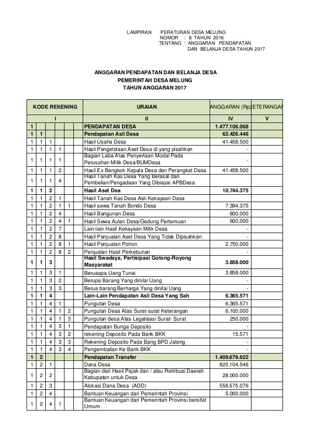 Anggaran Pendapatan dan Belanja Desa