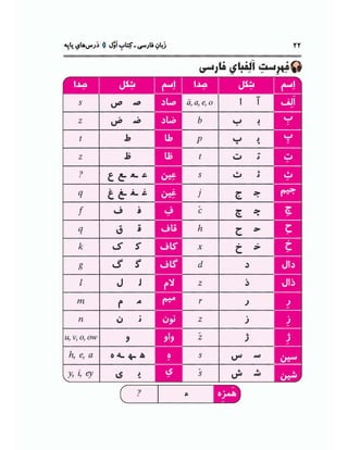 Persian A1- Book1 lesson 2 | PDF